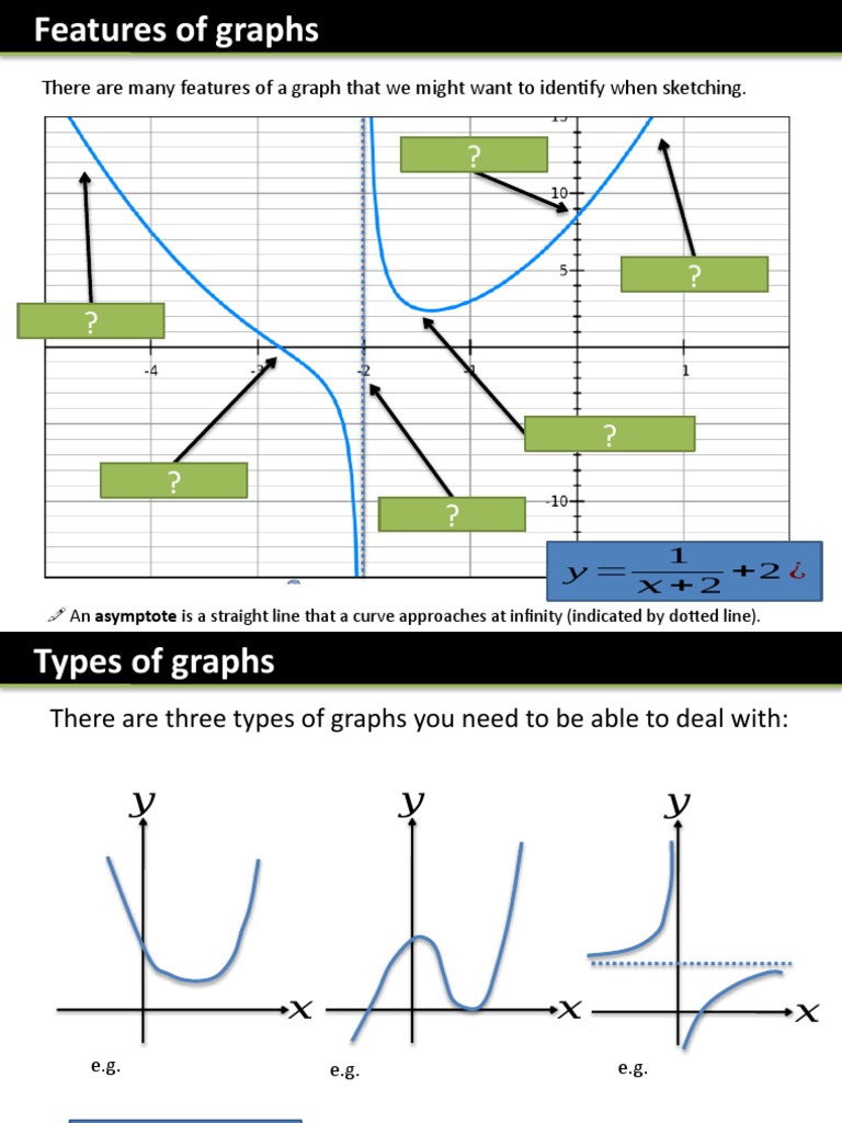Chapter 18 - Parabola | PDF | Quadratic Equation | Asymptote