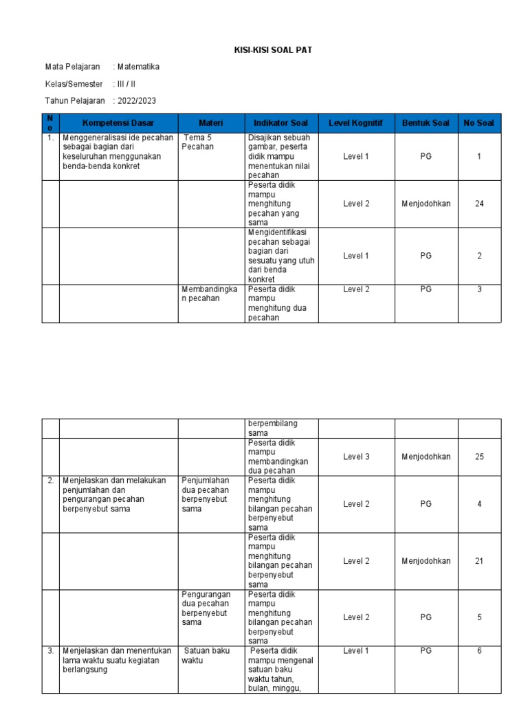 SOAL PAT MTK Kelas 3 Gugus R.A Lasminingrat | PDF