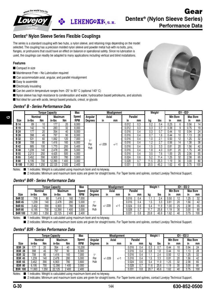 Serie Dentex Nylon - CATALOGO | PDF | Mechanical Engineering | Manufactured Goods