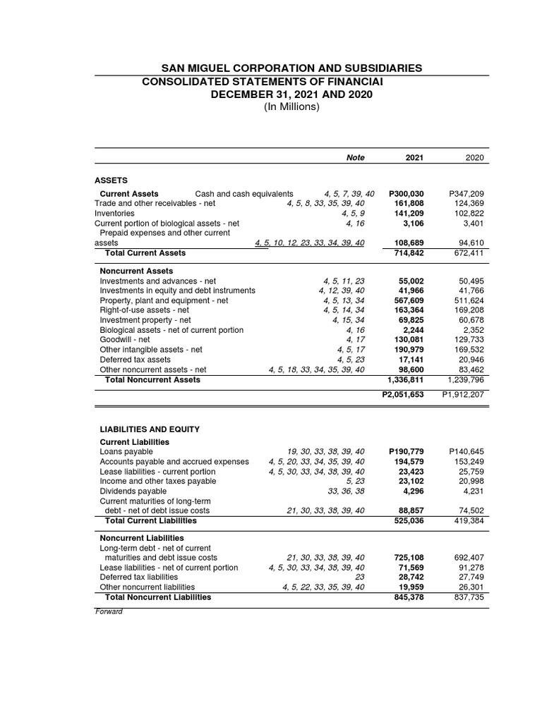 Cfas Peta | PDF | Equity (Finance) | Balance Sheet