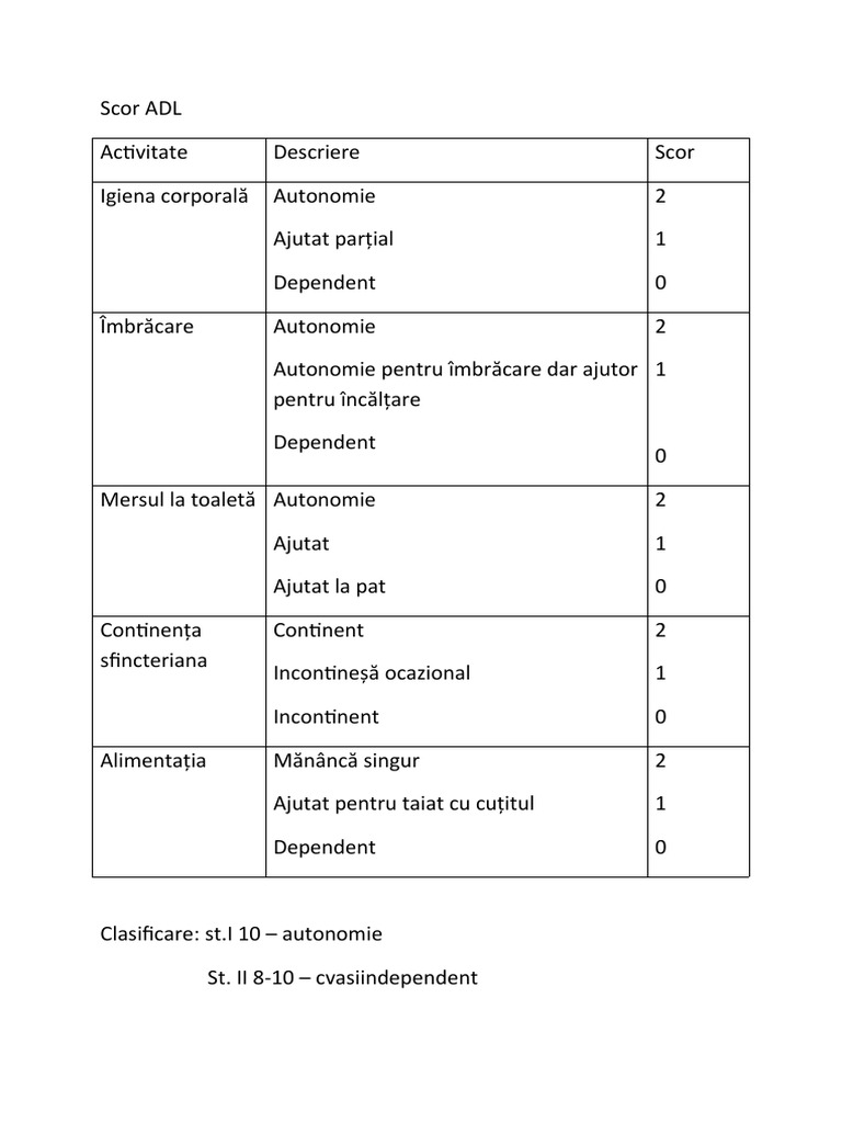 Scor Adl | PDF