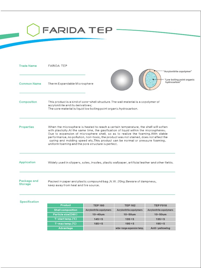 Farida Tep TDS | PDF