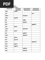 Tahas, Basal, Lansakan Worksheet | PDF