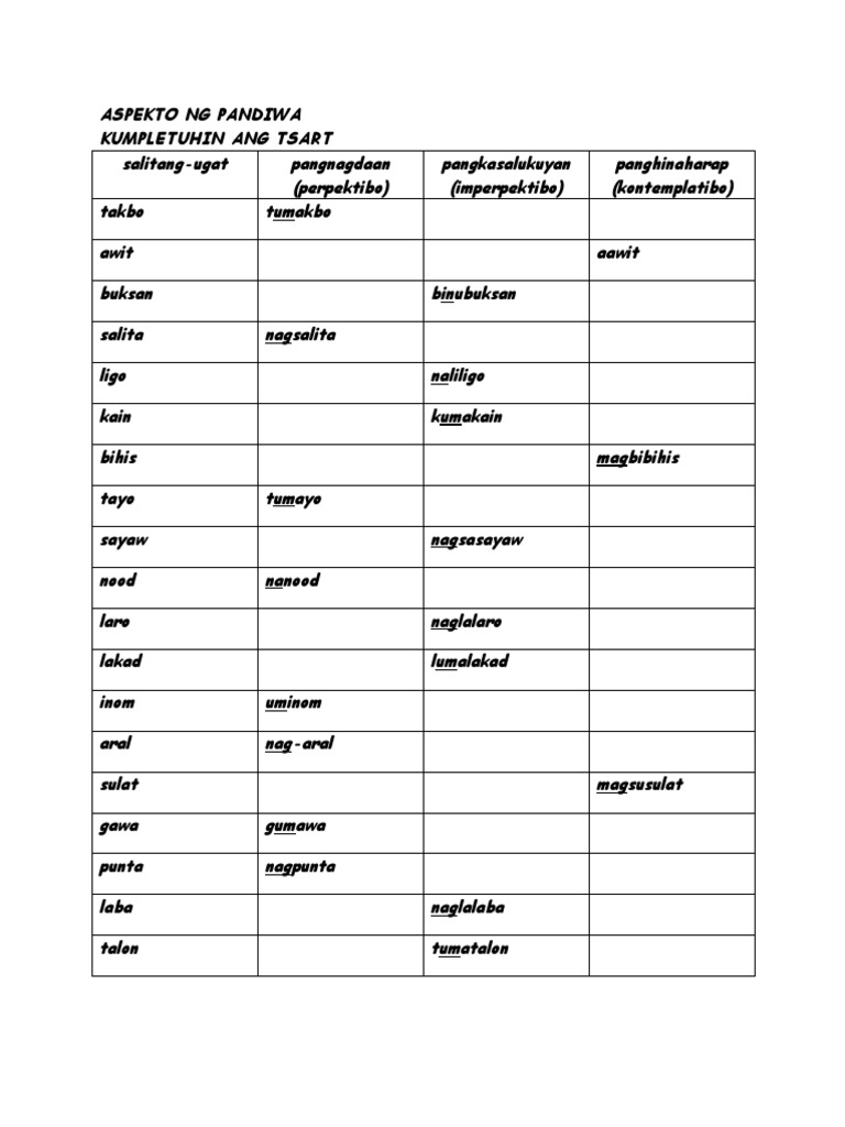 Aspekto NG Pandiwa - Worksheet | PDF | Morphology | Languages