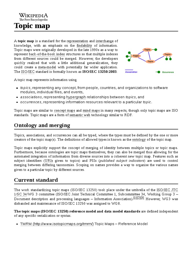 Topic Map | PDF | Computing | Computer Programming Topic Map | PDF | Computing | Computer Programming
