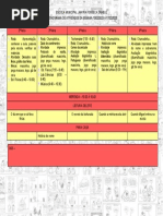 Sequência Didática Macaca Sofia | PDF
