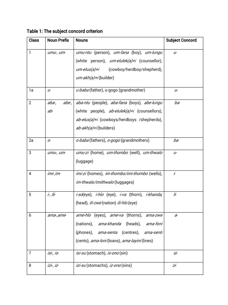 Ndebele Noun Classification | PDF | Language Mechanics | Syntax