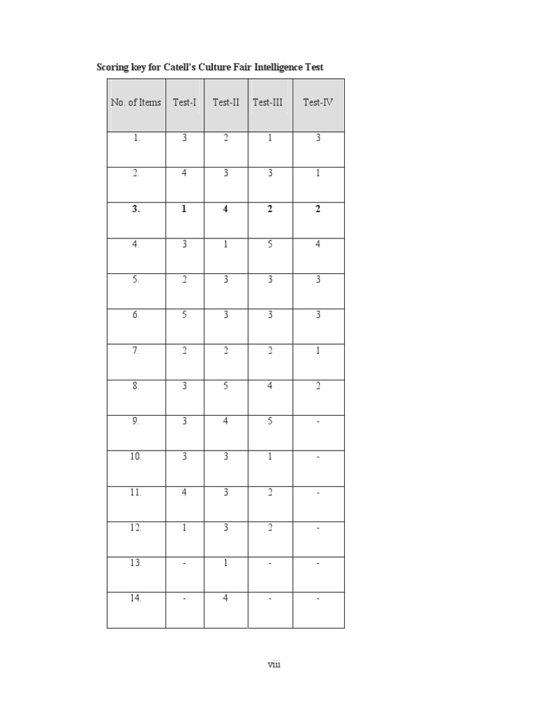 Dokumen - Tips - Scoring Key For Catells Culture Fair Intelligence Key ...
