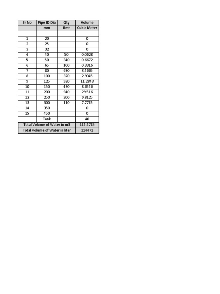 Chilled Water Expansion Tank Calculation | PDF | Continuum Mechanics ...