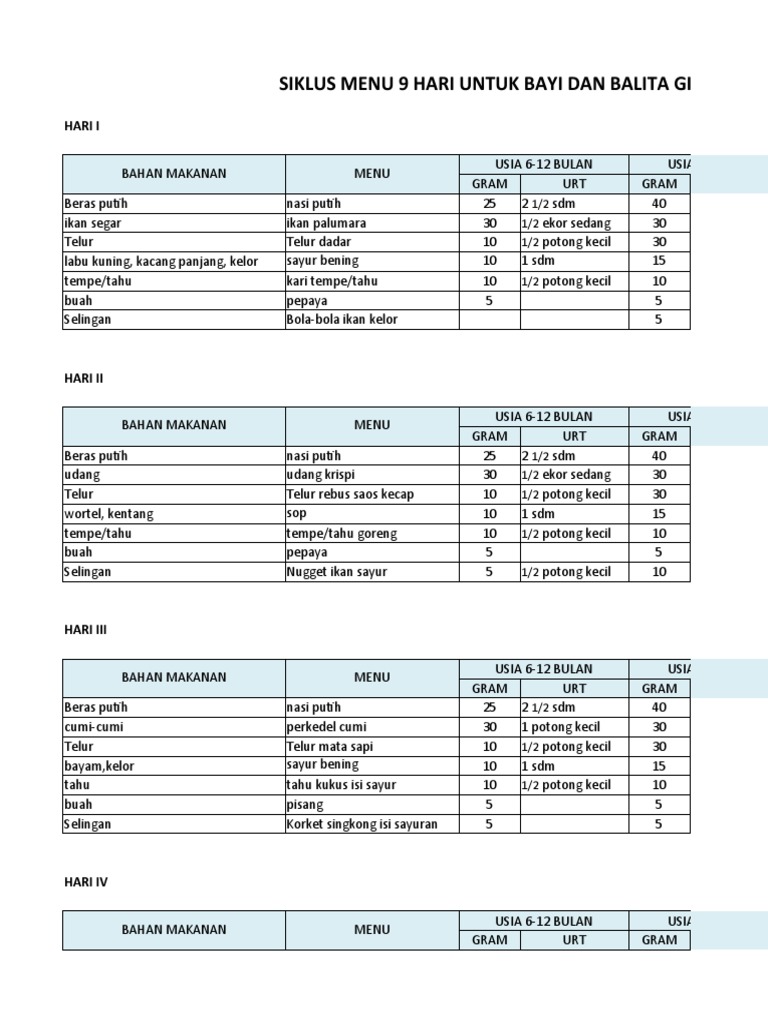 Siklus Menu 9 Hari | PDF