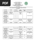 2024 2025 DRRM Action Plan | PDF | Emergency Management | Risk