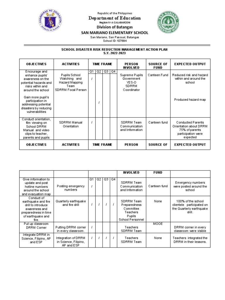 Action Plan DRRM | PDF | Safety | Emergency Management
