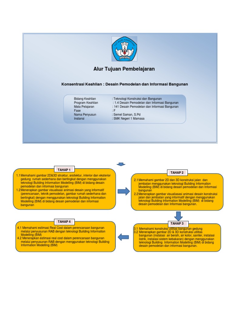 Alur Tujuan Pembelajaran Dpib Xi | PDF | Komputer | Teknologi & Rekayasa