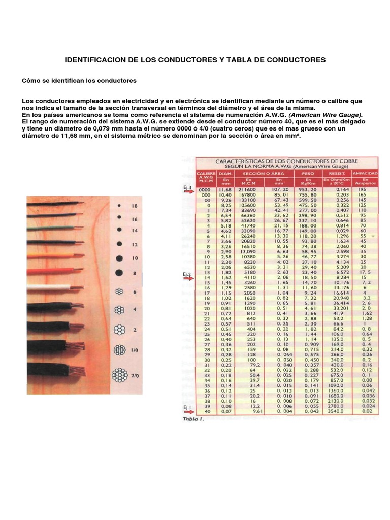 TABLA DE CONDUCTORES | PDF