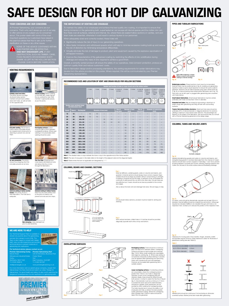 Premier Galvanizing Venting Tips Tricks Poster | PDF | Pipe (Fluid ...