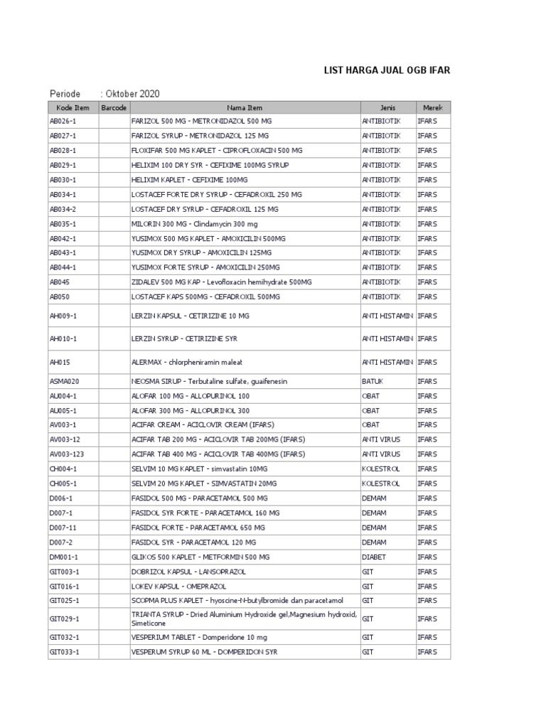 List Harga Jual Ifars Pdf Magnesium Drugs
