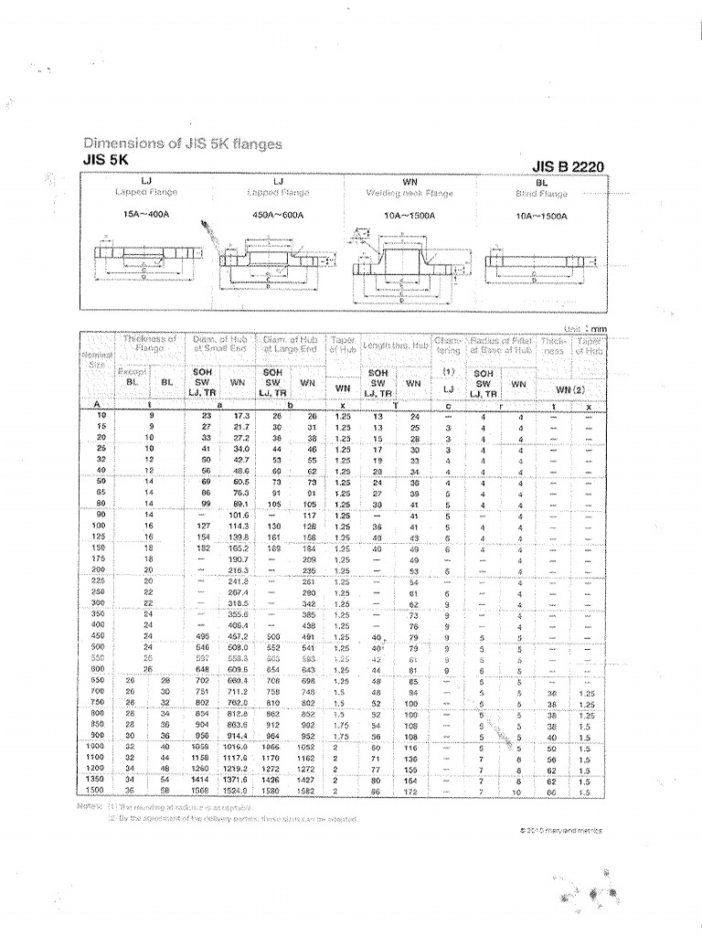 Standar JIS 5K | PDF