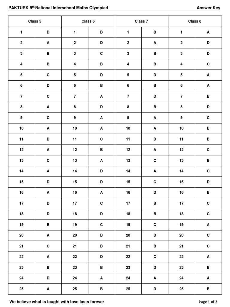 9th National ISMO Answer Key 2013 | PDF