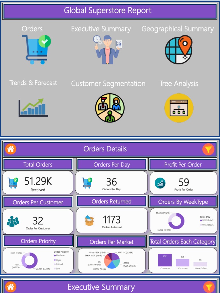 Global Superstore Report Dev | PDF | Business Process | Marketing