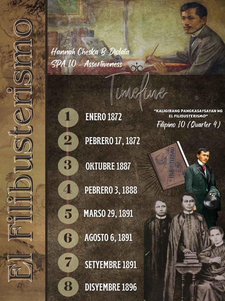 FILIPINO TIMELINE | PDF