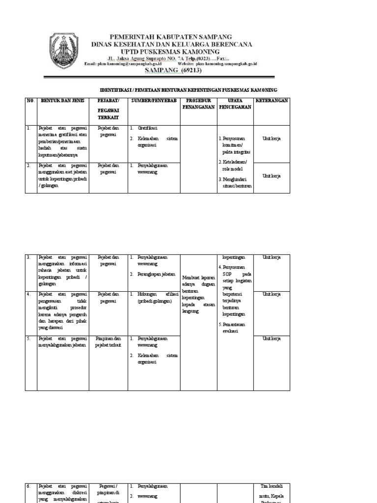 Matriks Identifikasi Resiko | PDF