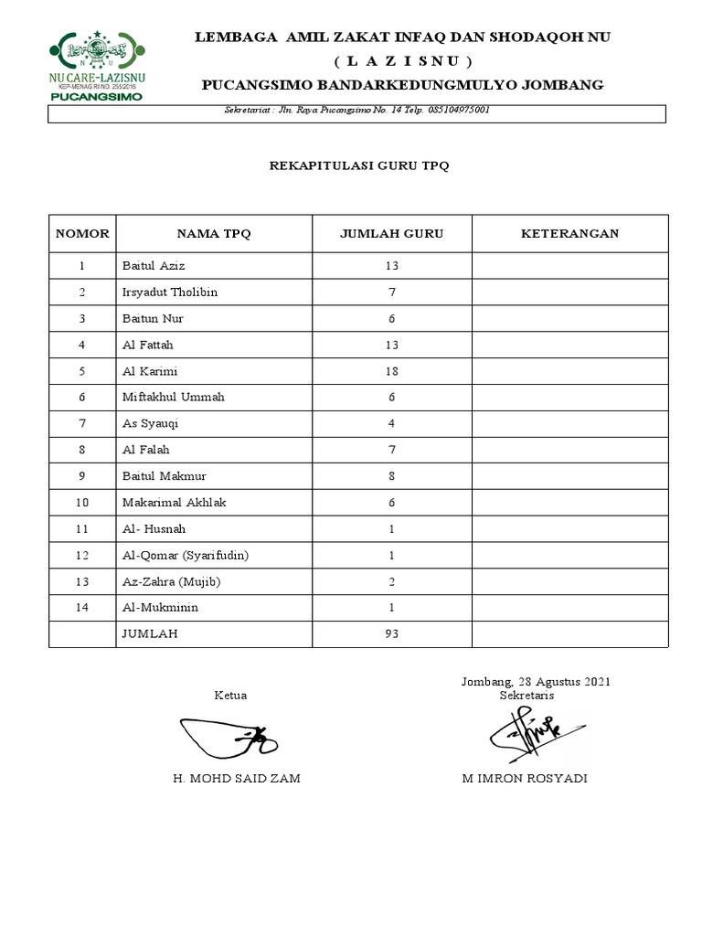 Biodata Guru TPQ | PDF