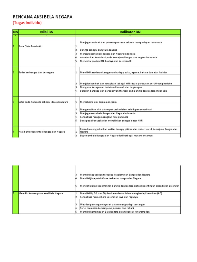 Tugas Mandiri Bela Negara-1 | PDF | Perjalanan | Agama & Spiritualitas