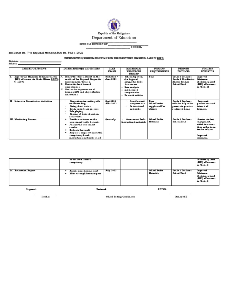 INTERVENTION PLAN PER ESP - Ashguifiles | PDF | Educational Assessment | Teachers