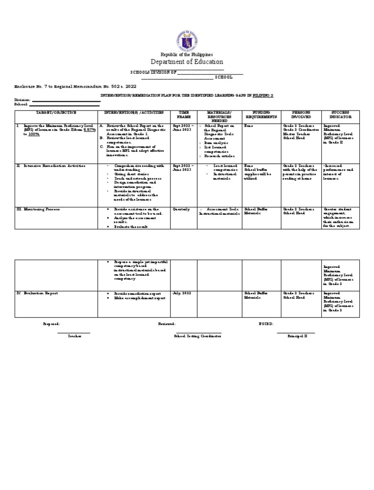 INTERVENTION PLAN PER FILIPINO - Ashguifiles | PDF | Educational ...