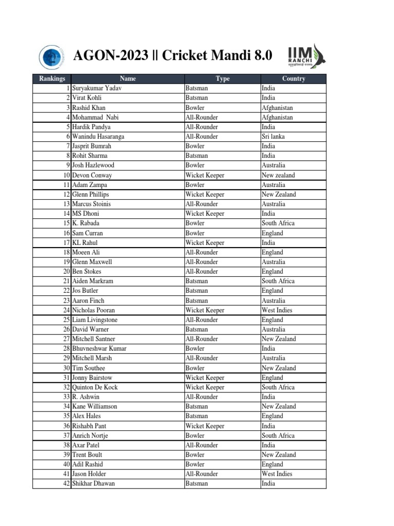 A-Z List of Cricketers 2023 | PDF | Australia National Cricket Team ...