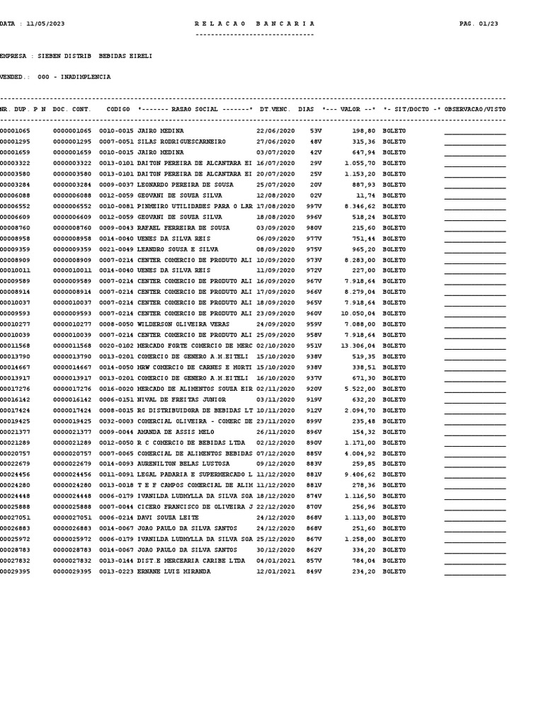 Inadimplencia 11052023 | PDF