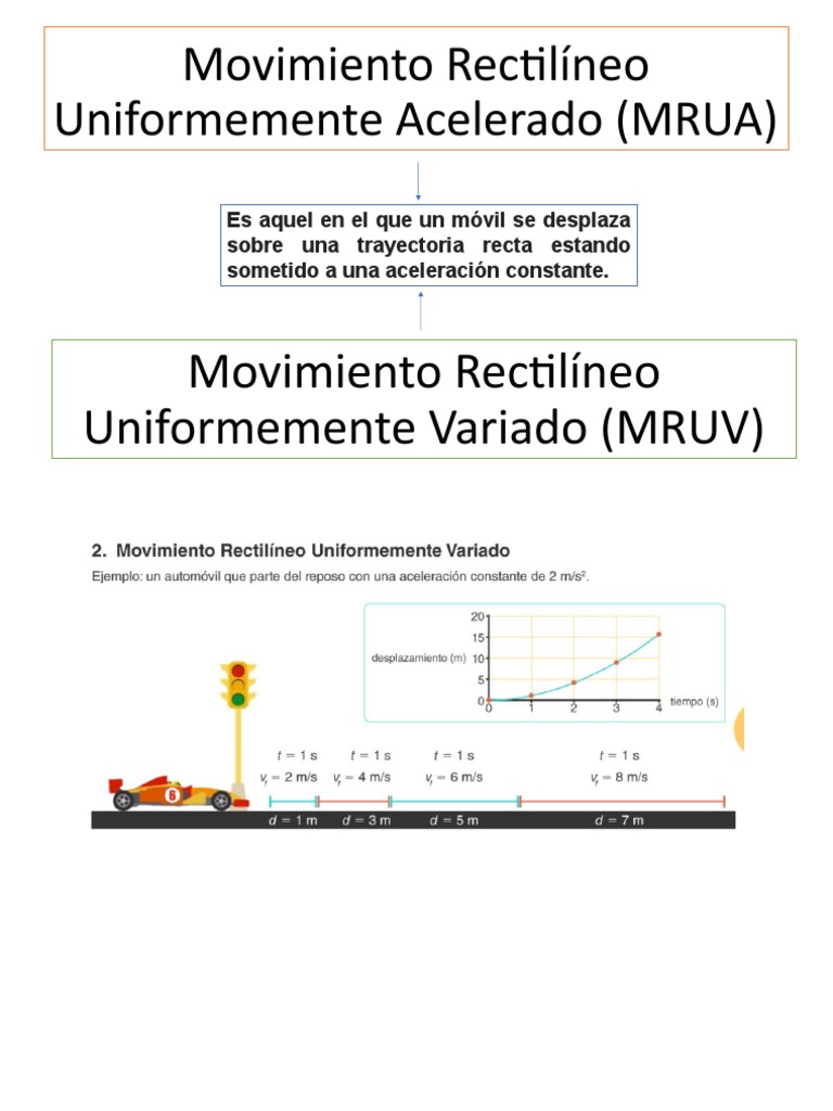 Ejemplos de MRUA en situaciones reales | PDF | Tiempo espacial ...