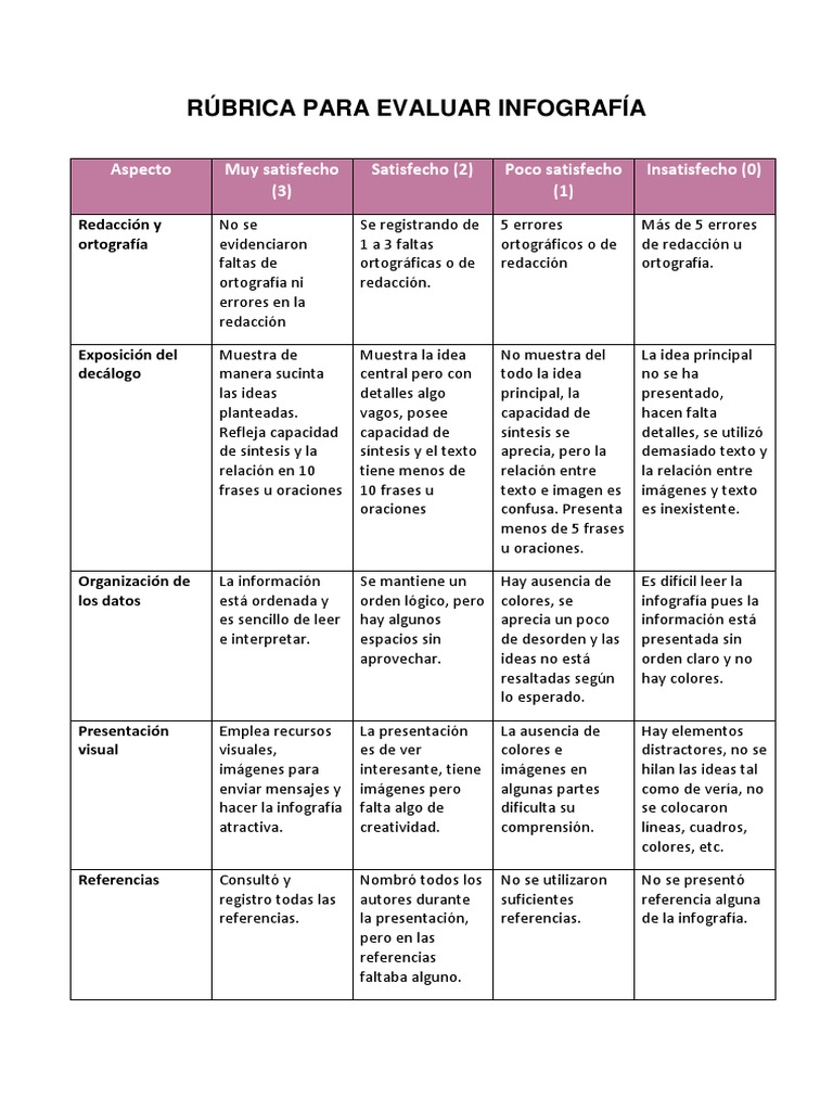 Rúbrica para La Presentacion e Infografia Del Decalogo | PDF | Ciencia ...