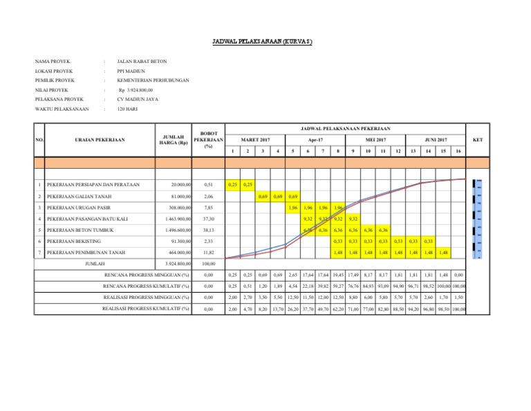 Jadwal Pelaksanaan (Kurva S) | PDF