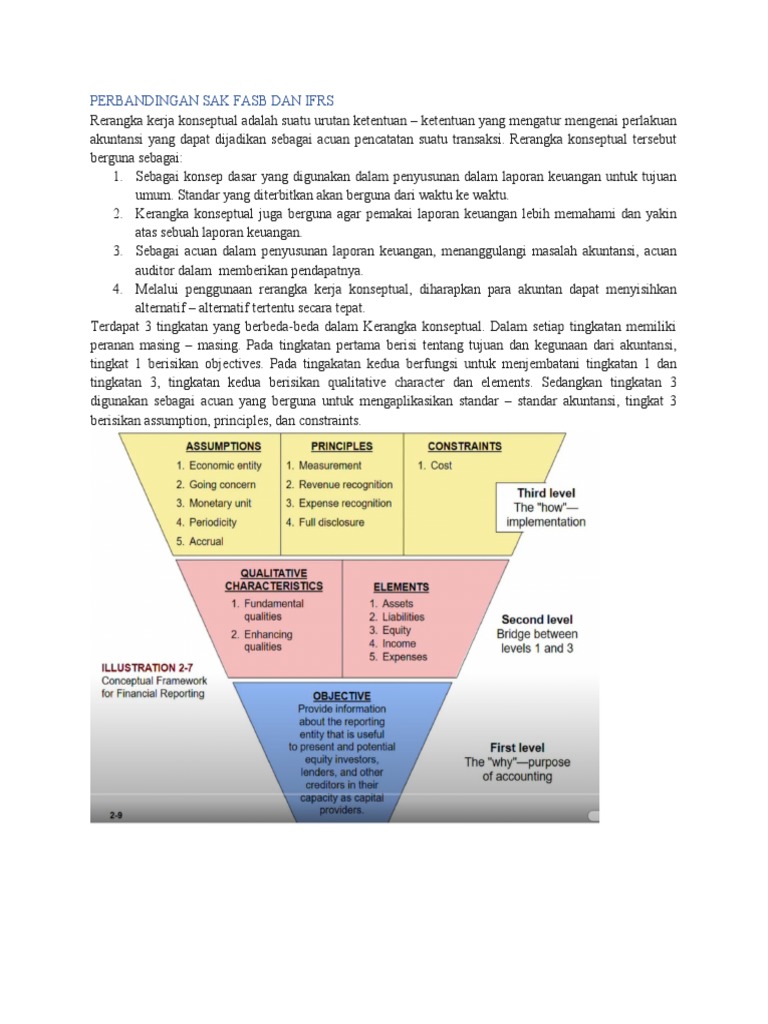 Perbandingan Sak Fasb Dan Ifrs | PDF