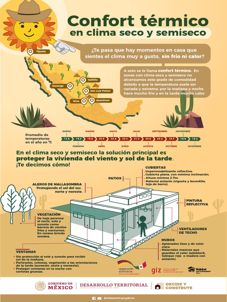 7 Confort Térmico Clima Seco y Semiseco GTO | PDF | Techo | Clima