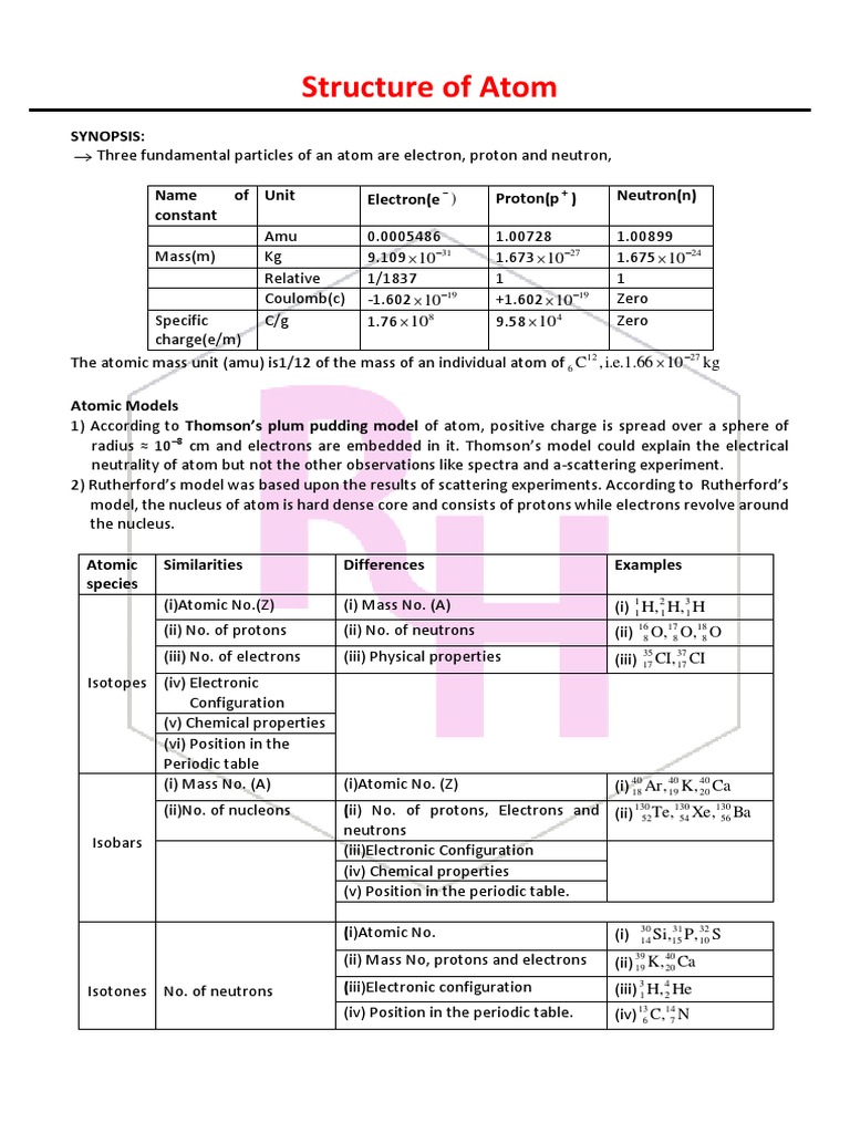 Structure of Atom | PDF | Atoms | Atomic Orbital