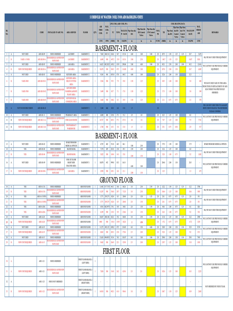 2.ahu's Schedule | PDF | Temperature | Building Technology