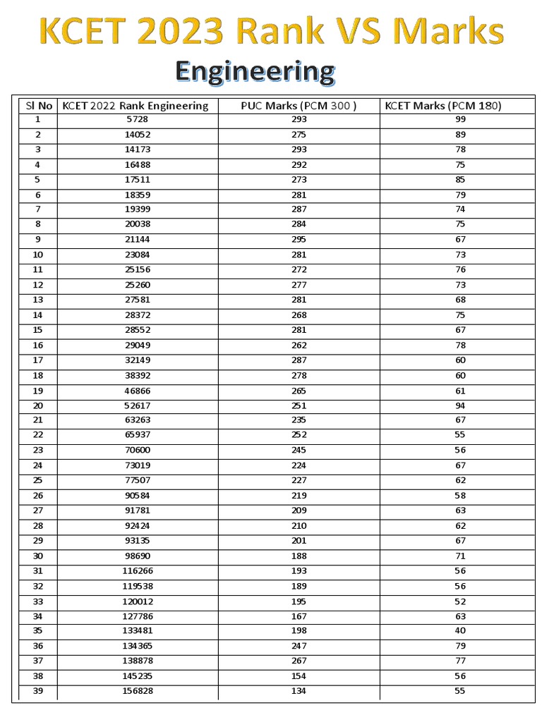 Kcet Rank VS Marks 2023 | PDF | Échecs