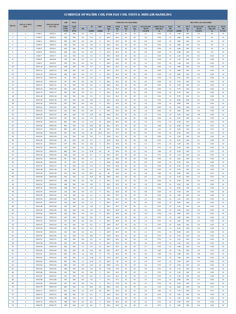 1.fcu Schedule (Basement-1 & 2) | PDF | Electrical Engineering ...