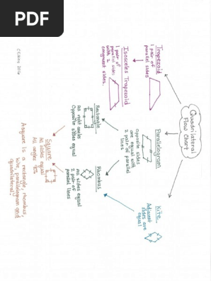 Quadrilateral Flow Chart With Kite