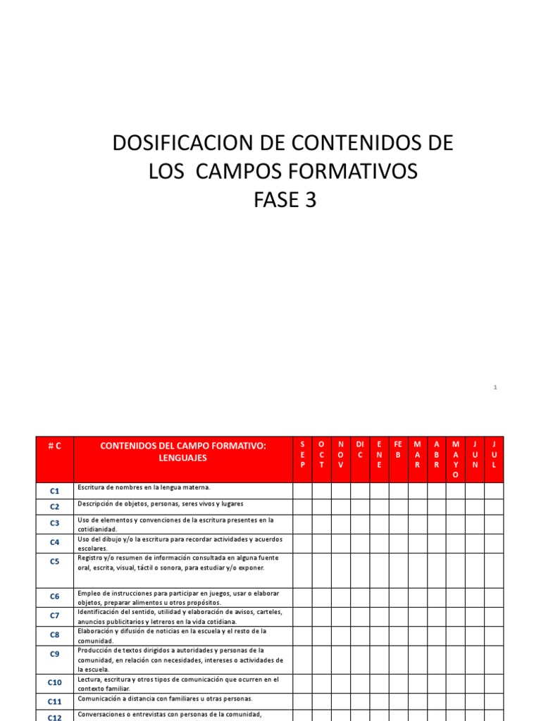Dosificacion de Contenidos Fase 3 | PDF | Comunicación | Escritura
