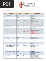 GRE & TOEFL Institution, Dept Code List Link PDF | PDF | Computers ...