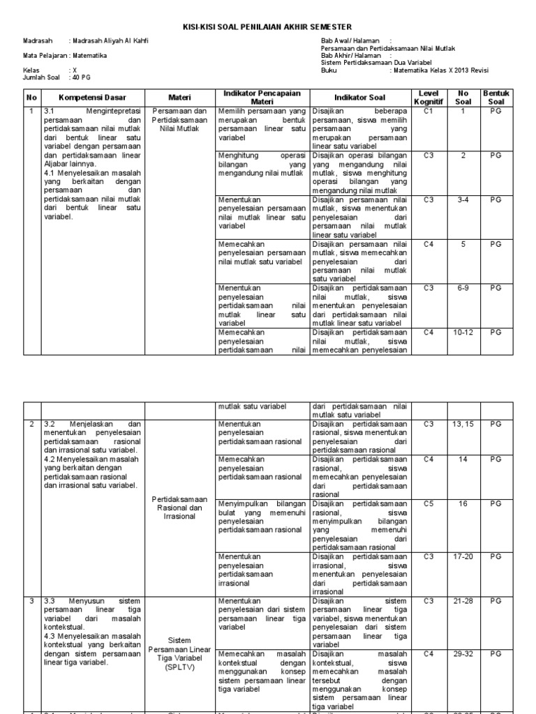 Kisi-Kisi Matematika Kelas X | PDF