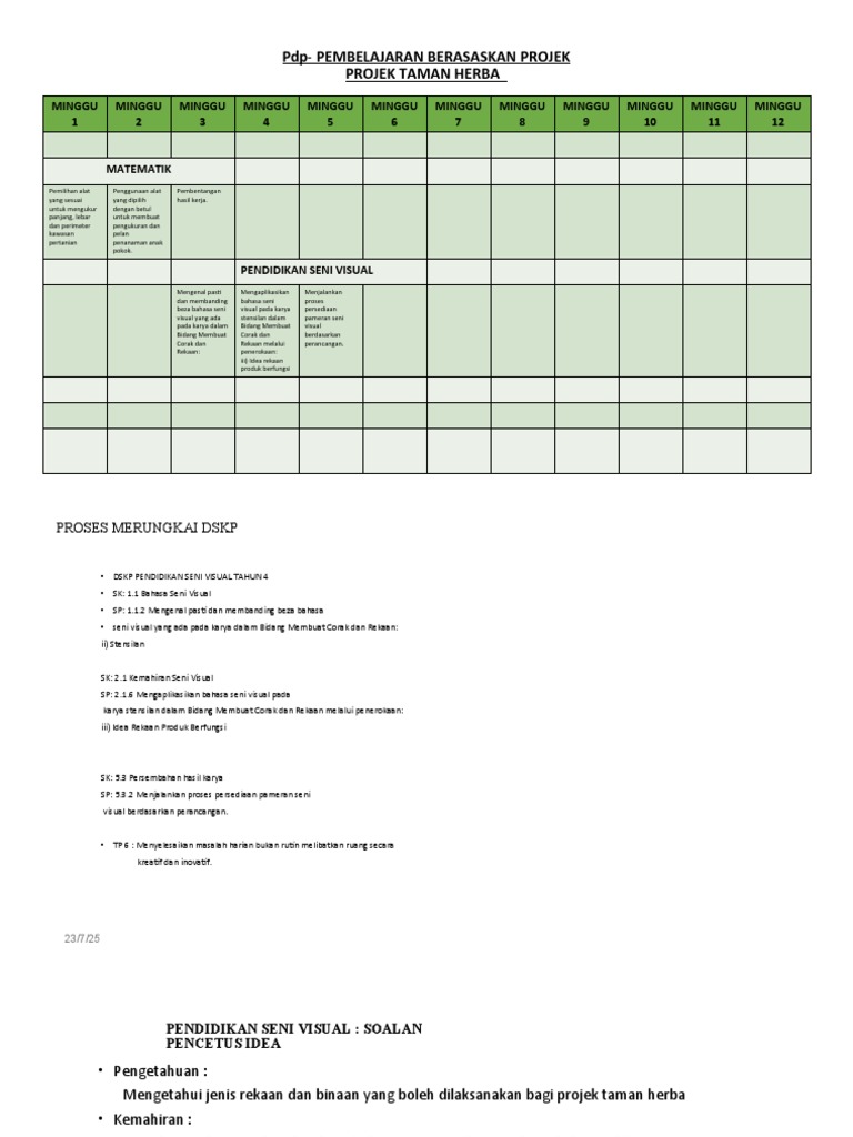 Taman Herba Timeline | PDF