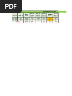 Skewed Weld Table (AISC Page 10-161) | PDF