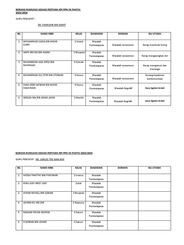 Borang Rumusan Sidang Pertama Rpi Ppki SK Pantai 2023 | PDF