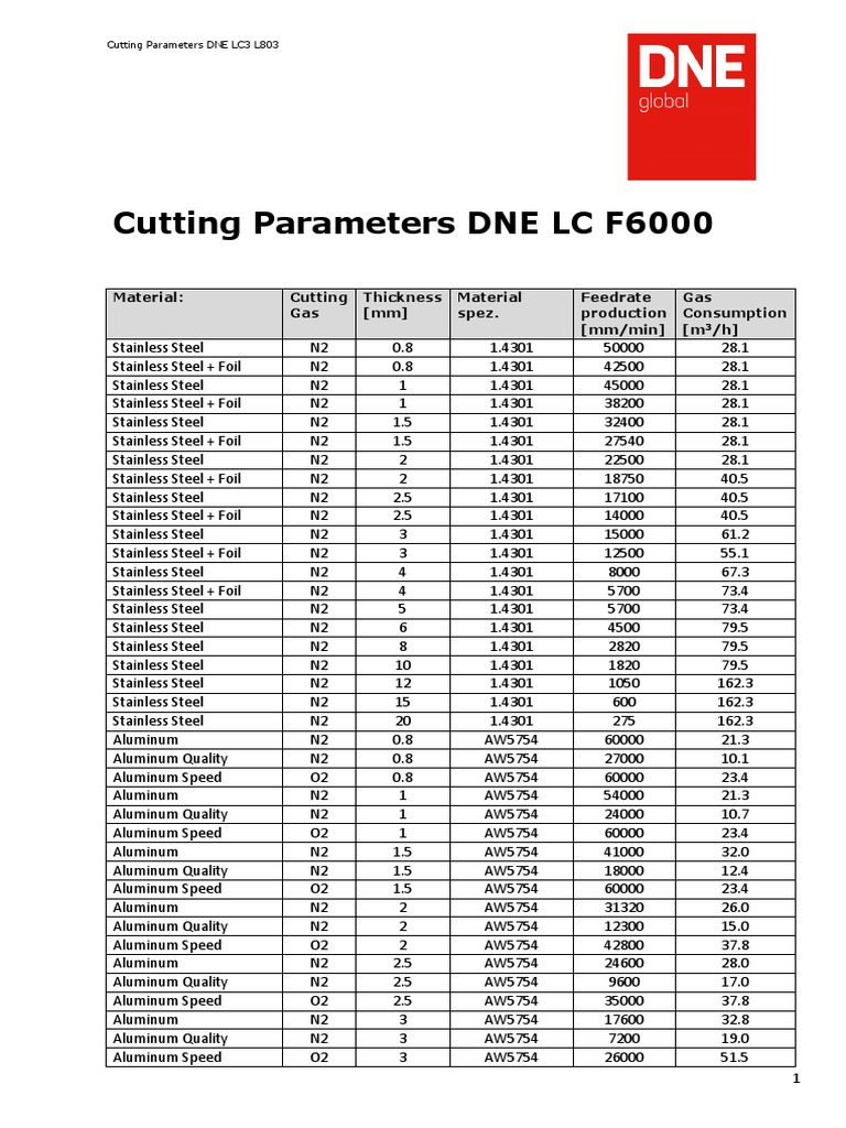 DNE LC3 Cutting Parameters F6000 | PDF | Building Engineering ...