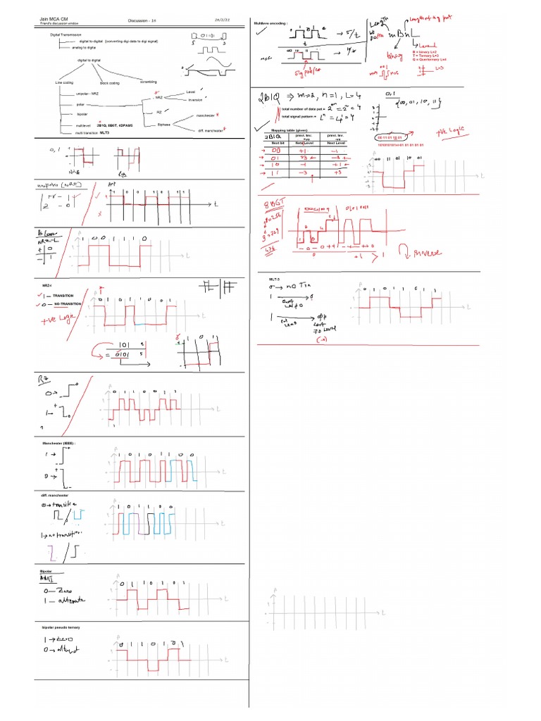 Discussion-26.2.22 - DCN Line Coding | PDF