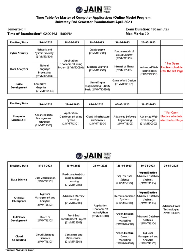 Online Courses PG MCA Sem III Exam Timetable April 2023 Revised | PDF ... Online Courses PG MCA Sem III Exam Timetable April 2023 Revised | PDF ...